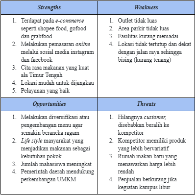 Implementasi Strategi UMKM Kebuli Abuya Menggunakan SWOT-BMC