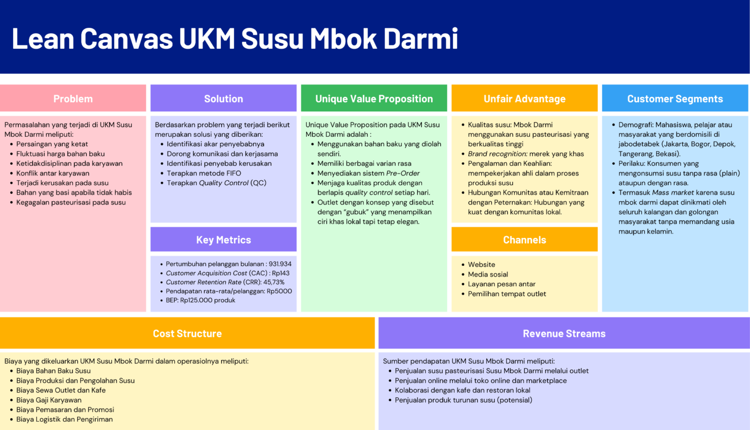 Omzet Ratusan Juta Per Bulan: Strategi Sukses UKM Susu Mbok Darmi ...