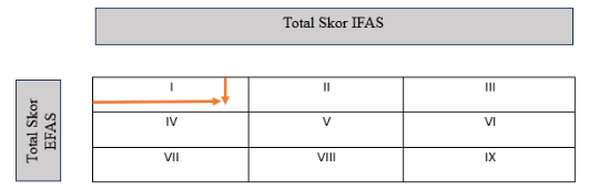 Implementasi Strategi UMKM Kebuli Abuya Menggunakan SWOT-BMC
