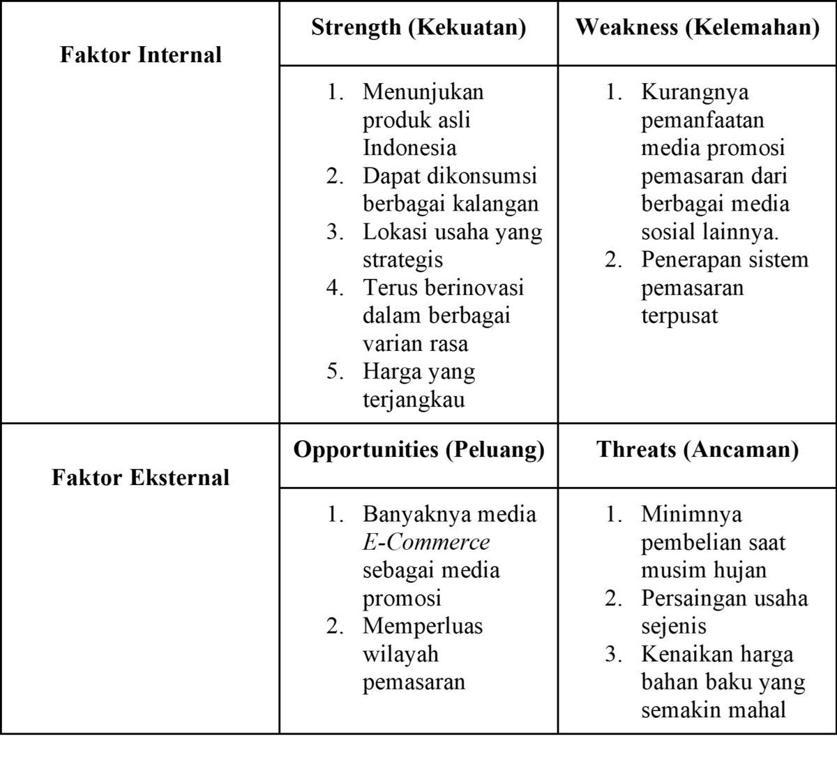 Analisis Strategi Pengembangan UKM Es Teh Indonesia dengan Pendekatan ...