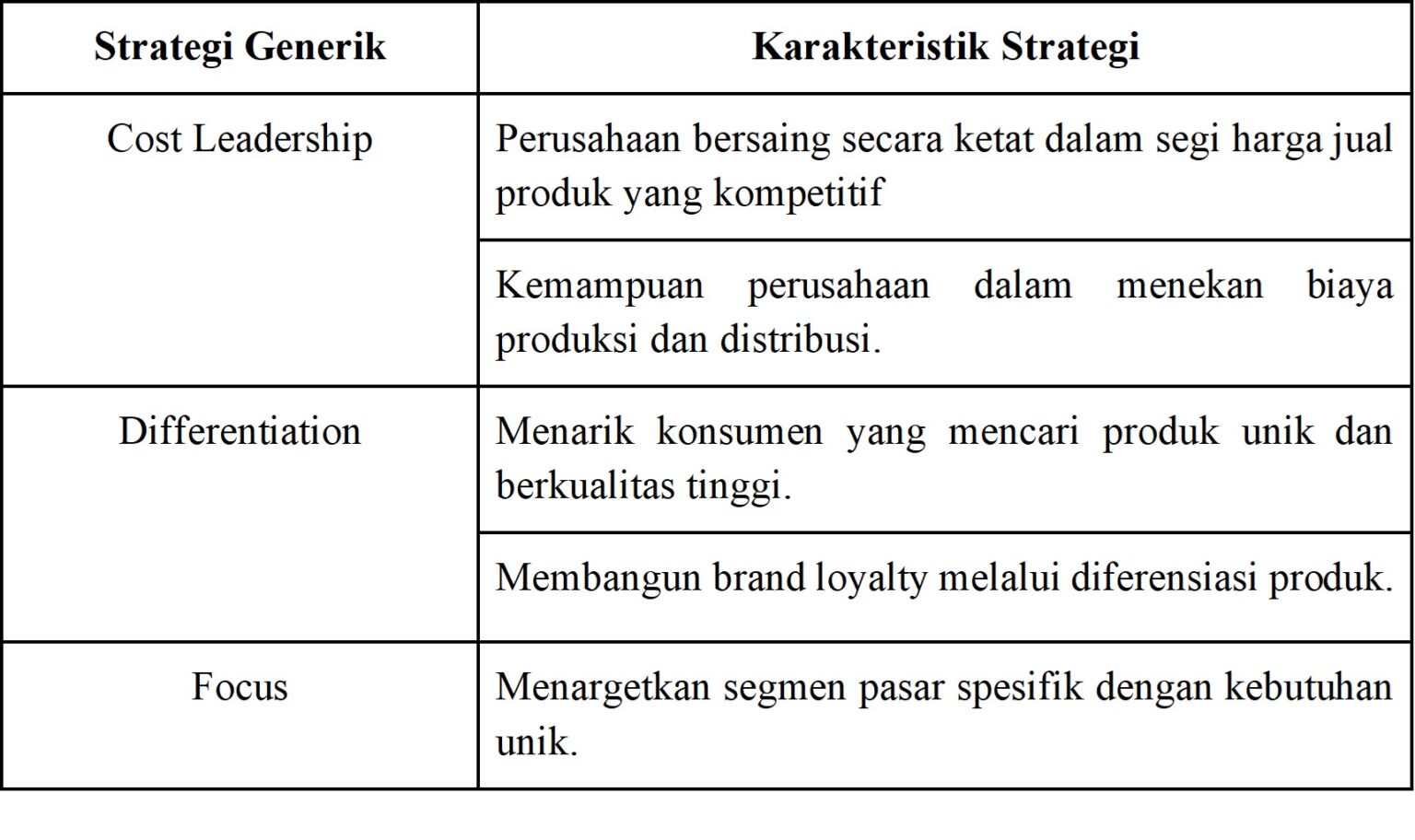 Analisis Strategi Pengembangan UKM Es Teh Indonesia dengan Pendekatan ...