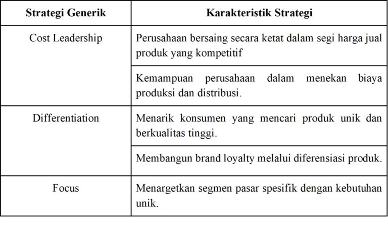 Analisis Strategi Pengembangan UKM Es Teh Indonesia dengan Pendekatan ...