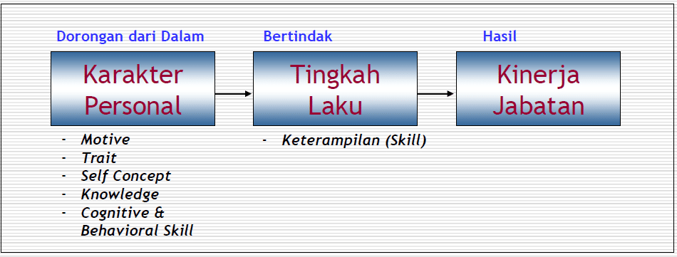 Fungsi dan Kompetensi Manajemen Sumber Daya Manusia Strategik