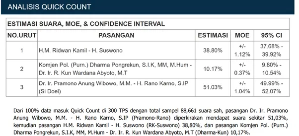 Metode Stratified Systematic Cluster Sampling dalam Konteks Quick Count ...