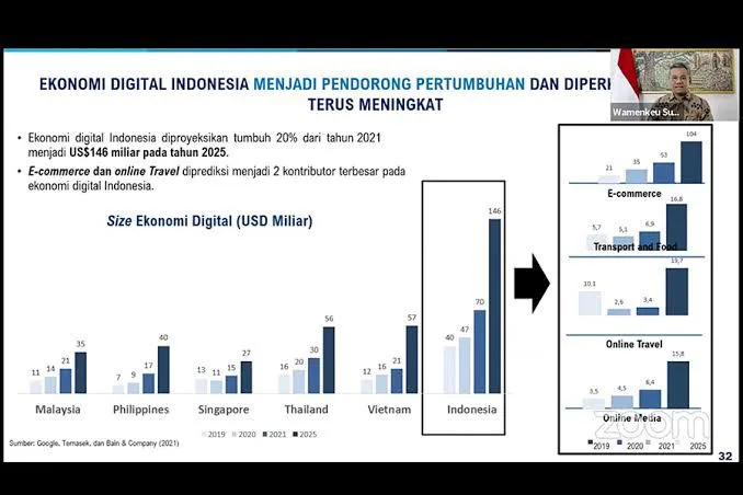Membangun Generasi Cakap Ekonomi Berintegritas di Era Digital melalui ...
