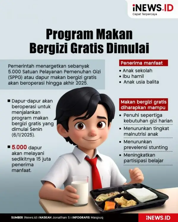 Menimbang Makan Bergizi Gratis berdasarkan Prinsip Subsidiaritas