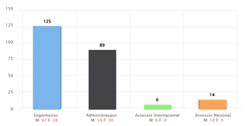 Recruitment Process at the National Development Agency, Public ...