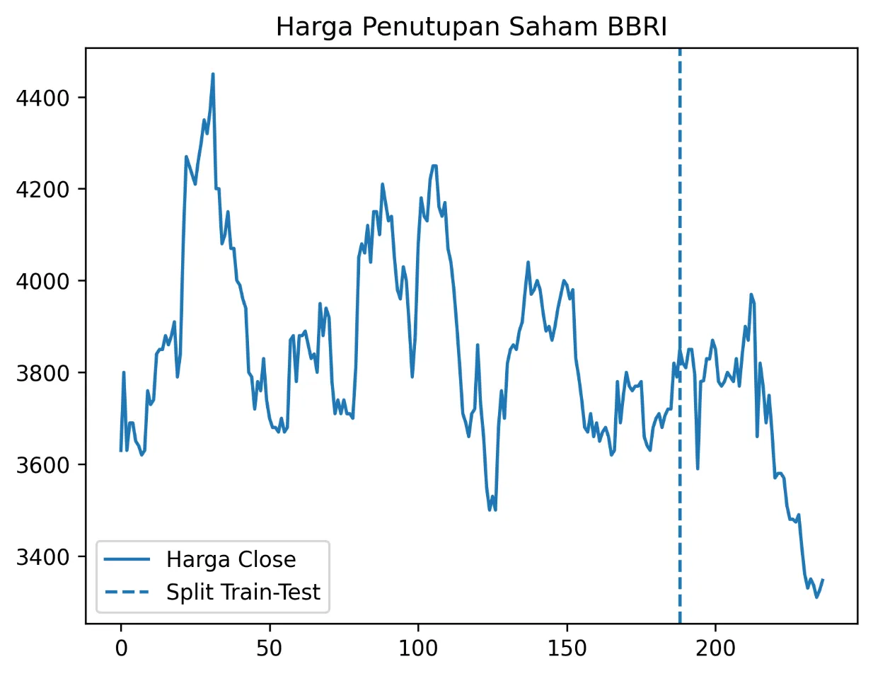 Penerapan Metode Least Mean Square (LMS) untuk Prediksi Harga Saham ...